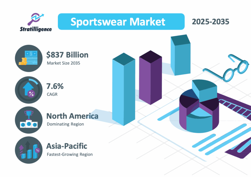 Sportswear Market Report: Size, Share, Trends, and Forecast (2025-2035 ...